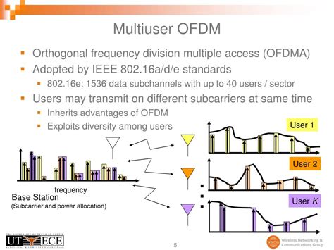 Ppt Resource Allocation For Mobile Multiuser Ofdm Systems Powerpoint