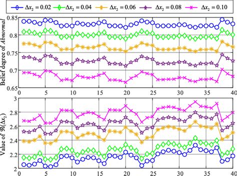 Figure 12 From A Concurrent Fault Diagnosis Model Via The Evidential