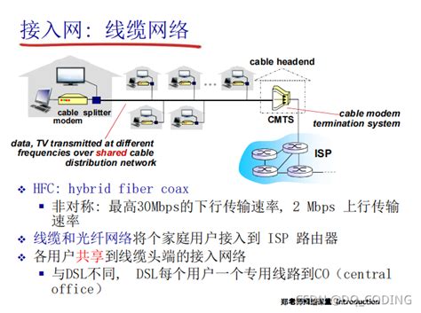 中科大 计算机网络5 接入网和物理媒体接入网的不同物理媒体可支持的最大带宽dqcoding的博客 Csdn博客