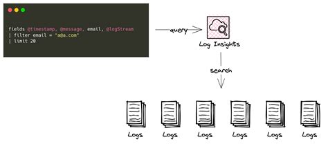 Understanding Aws Cloudwatch Pricing A Comprehensive Guide