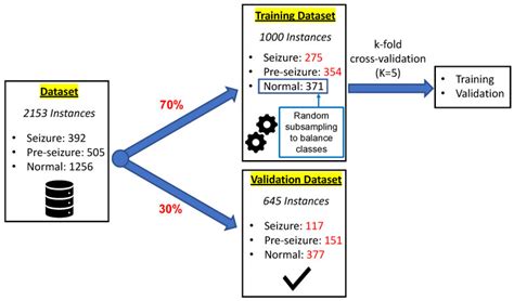 Wearable Epileptic Seizure Prediction System Based On Machine Learning Techniques Using Ecg Ppg