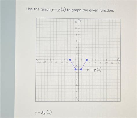 Use The Graph Y G X To Graph The Given Chegg