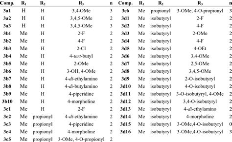 The Chemical Structures Of The Synthetic Curcumin Analogs Download Table