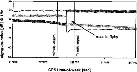 Figure 15 From A New Approach To A Multistatic Passive Radar Sensor For Air Defense Semantic