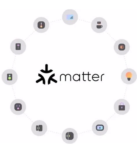 What You Need To Know About Matter Protocol A Smart Home Protocol