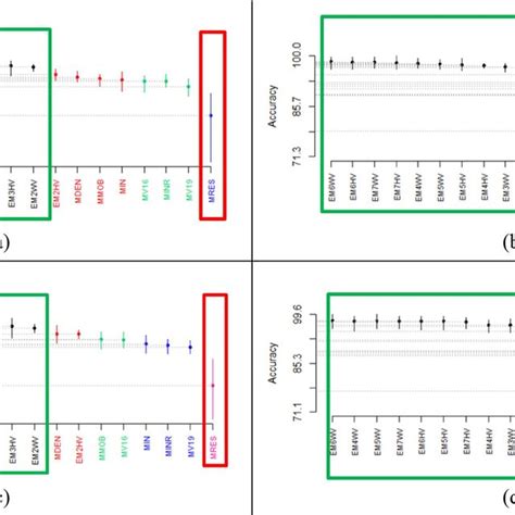 results of sk test of the dhhoe using mlp classifier and their base