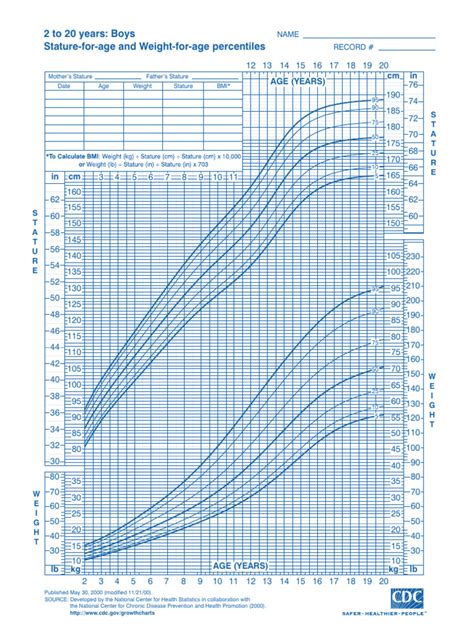 Cdc Boy Growth Chart Pdf Human Size