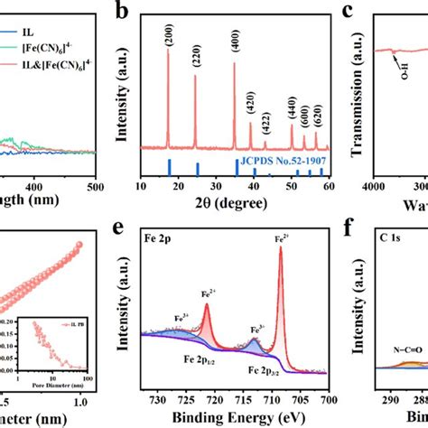 Representations Of The Crystal Structures Of A Lic6 And B Lic12 The
