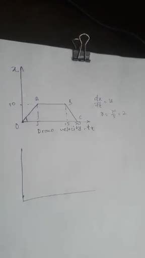 Draw The Velocity Time Graph Of The Body Ii From The Graph Fin