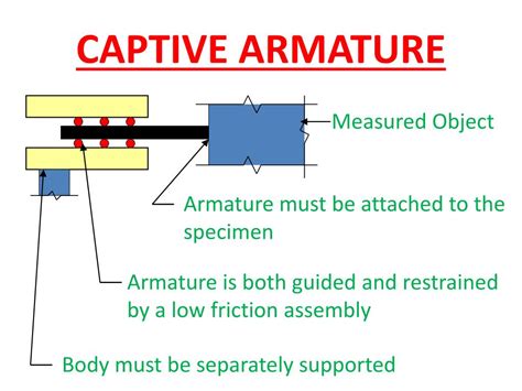 PPT LINEAR VARIABLE DIFFERENTIAL TRANSFORMER PowerPoint Presentation ID