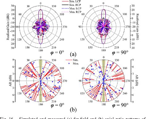 Figure 16 From Circular Polarization Selective Metasurface And Its Applications To Transmit