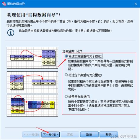 5、数据的重构数据重构 Csdn博客 5、数据的重构数据重构 Csdn博客