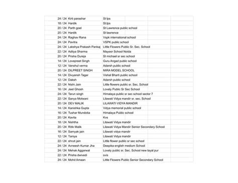 Mysql Test 1pdf For Student Class 12 Important Notes Ppt