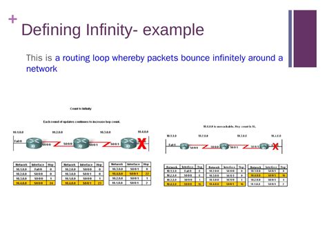 Routing Table