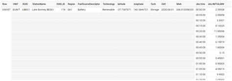 Model Headerdetails Schema Using Nested Data In Bigquery Small Data And Self Service