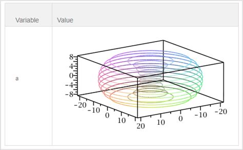 Set D Maple Plot Options