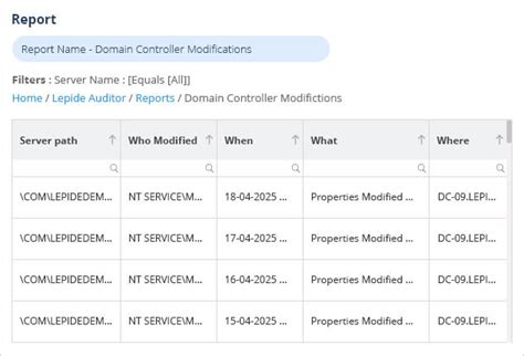 Powershell To List Domain Controllers In Active Directory