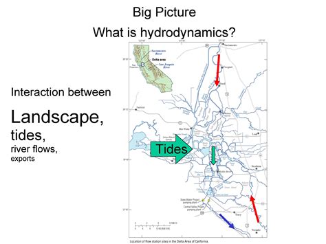 Delta Challenges Workshop Part 3 The Delta Ecosystem Hydrodynamics