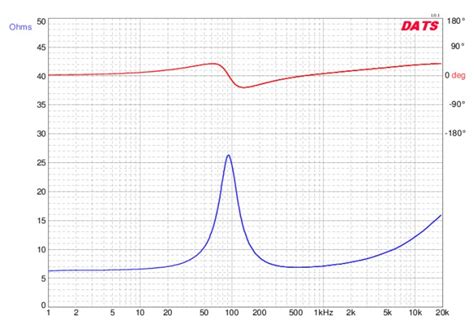 Subwoofer Enclosure Design Npn Zone