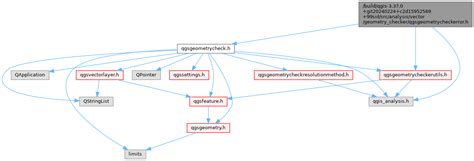 Qgis Api Documentation Buildqgis 3430git2025022523ca9df0ef1