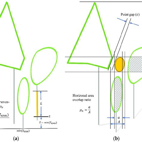 Geometrical Illustration Of Calculating Elevation Difference To Length