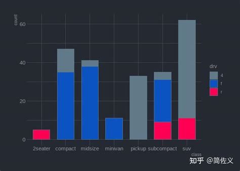 Ggplot2主题专栏03：出版级别绘图主题包hrbrthemes 知乎