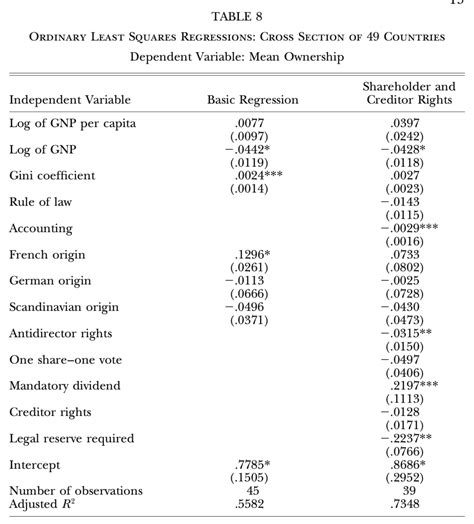 Hello I Am Trying To Find The Correlation Between