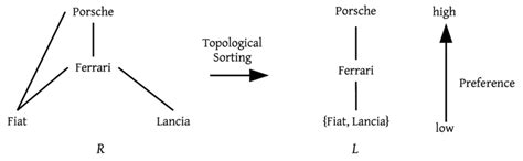 2 example for flat single valued attributes download scientific diagram