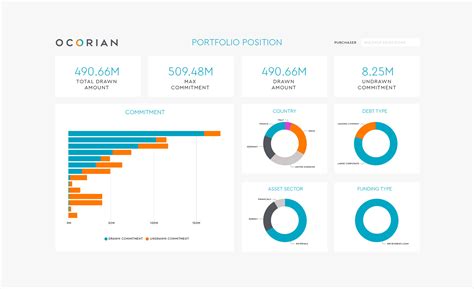 Direct Lending And Syndicated Loan Services Ocorian