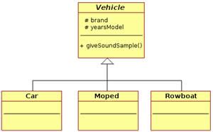Difference Between Interface And Abstract Class In Java Interface Vs Abstract Class In Java