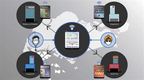 hope technik system integrator
