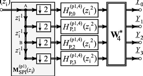 Undifice As Complex Modualted Dft Polyphase Filter Bank With ∆Ω I 4