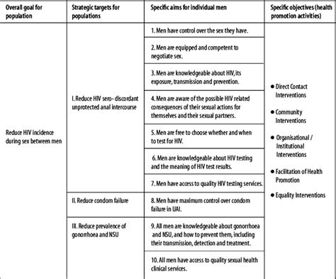 3 What The Chaps Partners Agreed They Are Trying To Achieve As