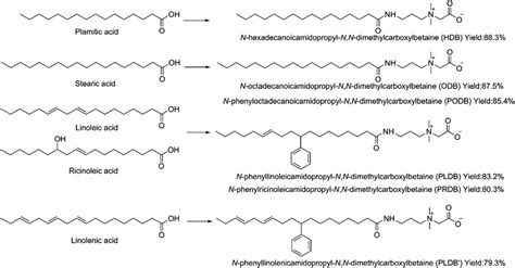The Yield And Molecular Structures Of Bio Based Zwitterionic Download Scientific Diagram