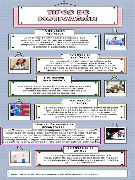 Tipos De Motivacion Pdf