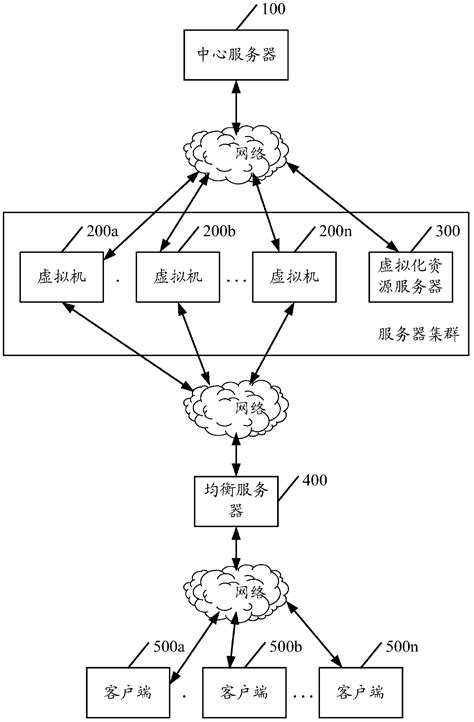 A Method And Server For Pushing Messages Eureka Patsnap