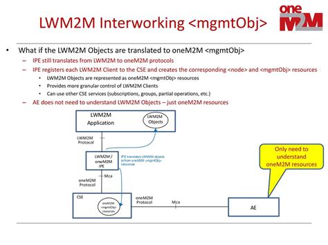 Lwm2m Interworking With Resources Ppt Download