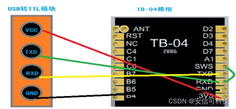 【tb 02模组专题⑧】tb系列烧录指南，方便简单实用 安信可tb系列模块串口烧录工具 v3 1 1 csdn博客