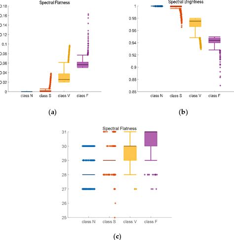 Figure 9 From Ecg Arrhythmia Classification Using High Order Spectrum And 2d Graph Fourier
