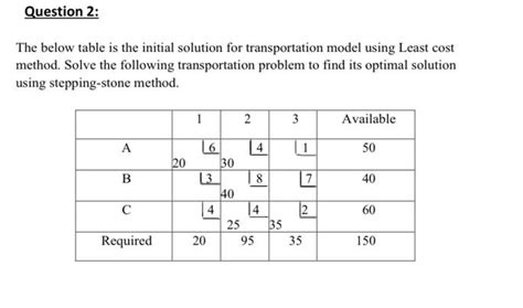 Solved The Below Table Is The Initial Solution For