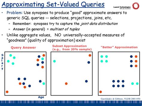 Approximate Query Processing Taming The Terabytes A Tutorial Ppt Download