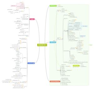 ASP Net MVC Mind Map EdrawMind