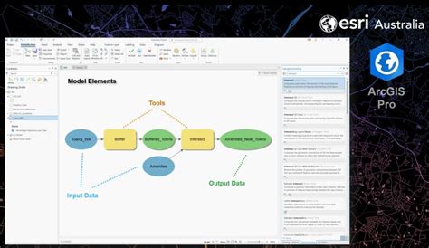 Arcgispro Howto Esriaustralia Esri Arcgis Modelbuilder Visual Coding Share Automation