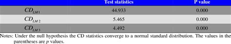cross section dependency test download table