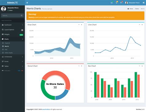 AdminLTE Laravel By Smartrahat CodeCanyon