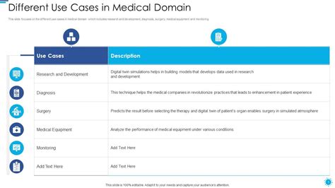 Role Of Digital Twin And Iot Different Use Cases In Medical Domain