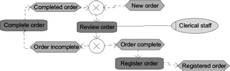Order Example As Aris Eepc Diagram Download Scientific Diagram