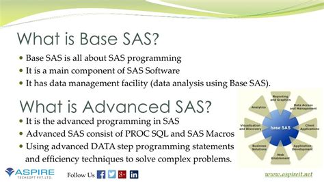 Ppt Introduction To Sas Learn Base And Advanced Sas Powerpoint
