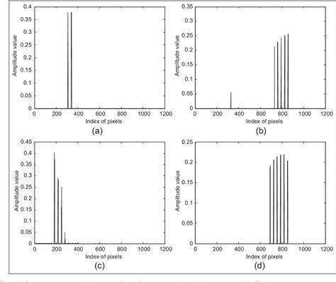 Figure 1 From Dimensionality Reduction Based Dynamic Reconstruction Algorithm For Electrical
