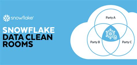 Snowflake Revolutionizes Secure Cross Cloud Collaboration For High Value Business Outcomes With